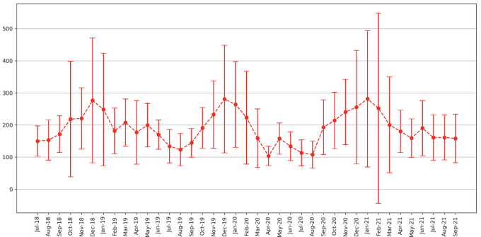 Do exploratory statistical data analysis using python and r by ...