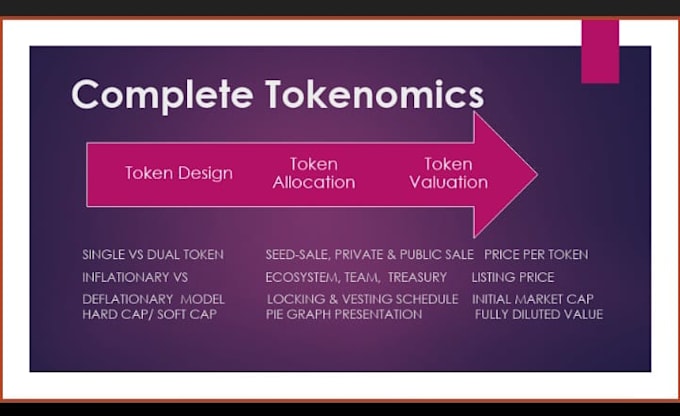 Create tokenomics for your ico ido igo nft gamefi project by Tokenomics98 | Fiverr