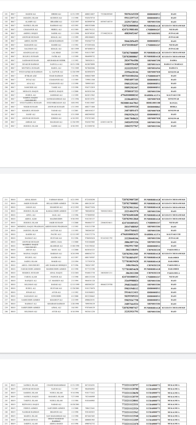 Do data cleaning, data entry,data formatting by Rjgarv5 | Fiverr