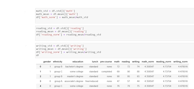 Do Data Analysis Projects Using Excel Sql Python And Pandas By Idanhermann Fiverr