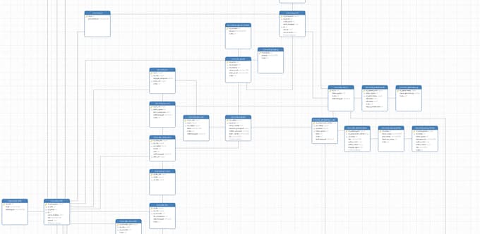 Design your database structure based on your reports file by Thomasjeriko | Fiverr