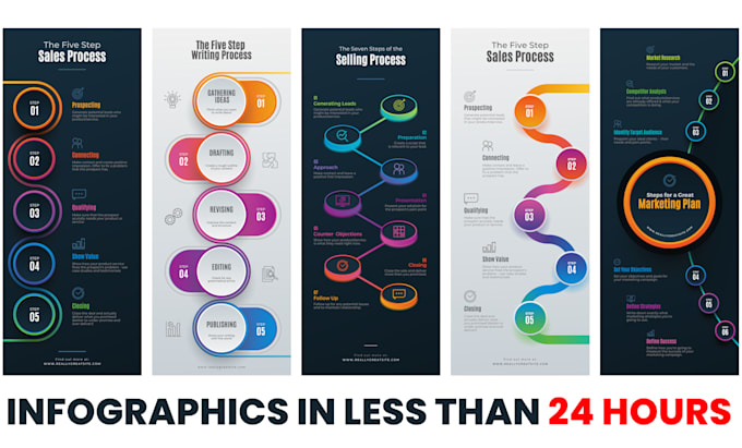 Create unique and customizable infographic templates using canva by ...