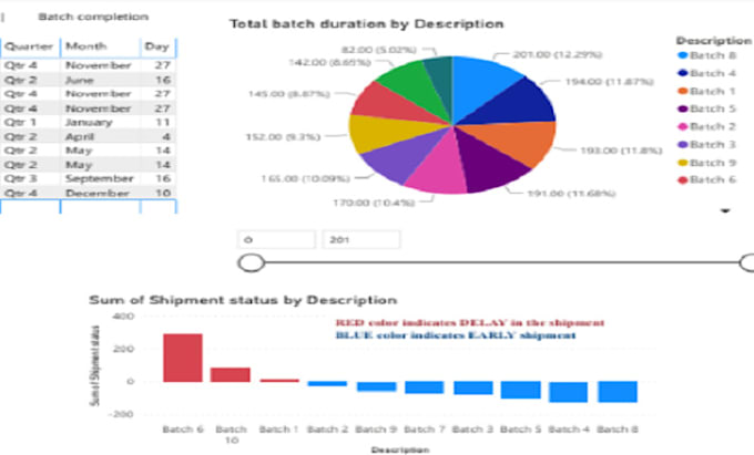 Be your data visualization expert on power bi and tableau software by ...