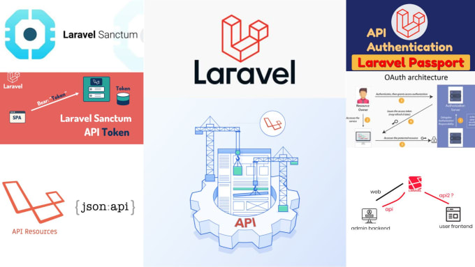 Develop custom laravel api with secure endpoints by Suredeveloper | Fiverr Develop custom laravel api with secure endpoints by Suredeveloper | Fiverr