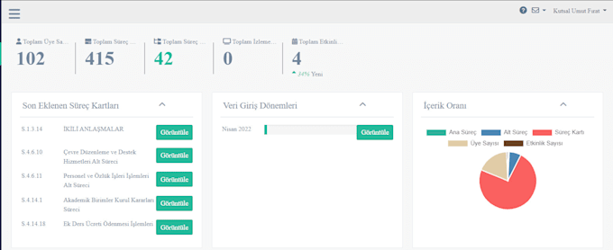 Do web application and performance report system in php by Umutfirat | Fiverr