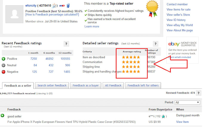 Resolve ebay feedback and review related issues by Eminem_01 | Fiverr