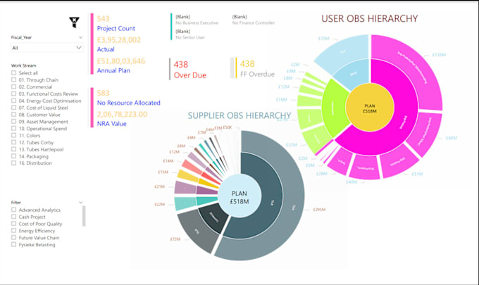 Data analytics visualization power bi python r dashboards by Asutosh892 ...