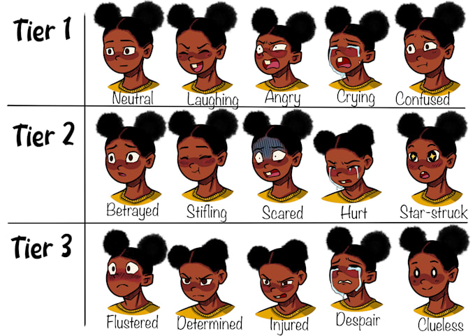 Draw a character expression sheet by Eliolioxenfree | Fiverr