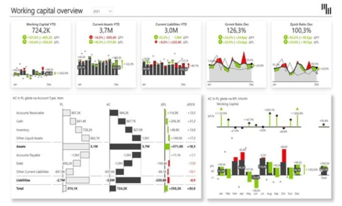 Built automated power bi dashboard, report by Izzzyshahid | Fiverr Built automated power bi dashboard, report by Izzzyshahid | Fiverr