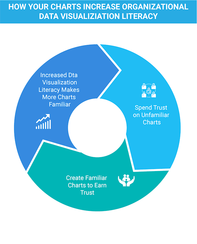 Design infographics, flowcharts, pie chart and diagrams by Graphics ...