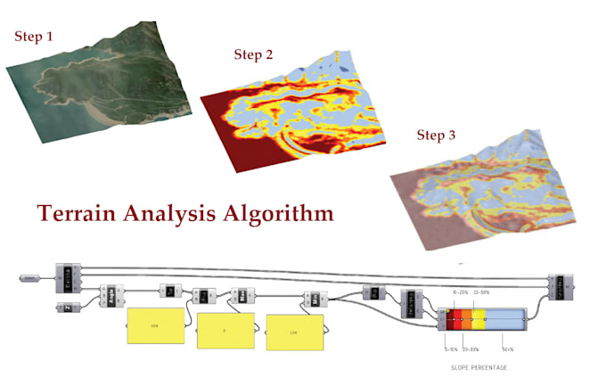 Model, diagram, and grasshopper analysis by Xdanlee | Fiverr