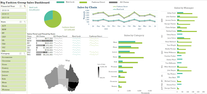 Make interactive excel dashboard by Shuvroguda | Fiverr