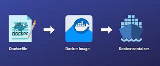 Build and deploy dockerize app by Itservices | Fiverr Build and deploy dockerize app by Itservices | Fiverr
