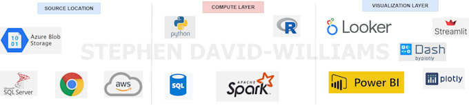 Clean and visualize your data in python by Stephendavid525 | Fiverr