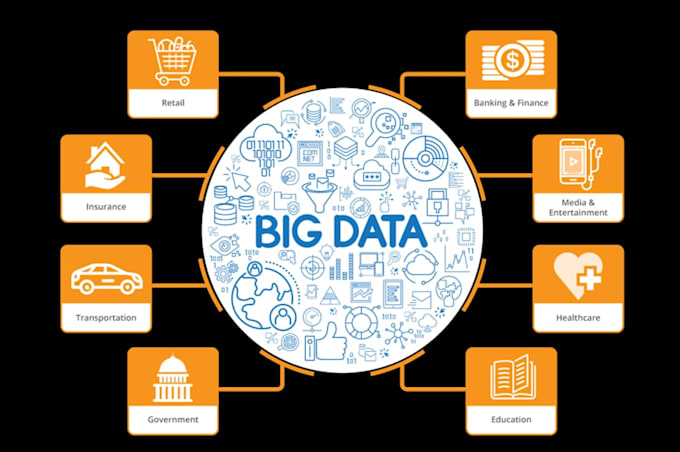 Do data cleaning, visualization, prediction, data analysis by Fatimazohraa942 | Fiverr