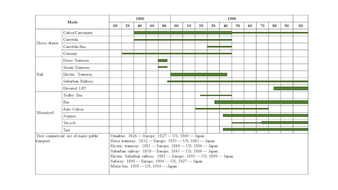 Create your charts and plots for your thesis, dissertation, and ...