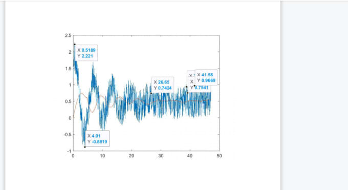 Do Matlab And Simulink Tasks By Izhar40 Fiverr