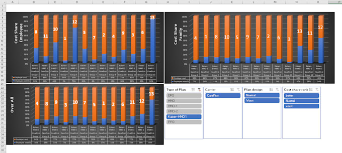 Create Excel Dashboard Visualize Excel Reports By Fahadjee988 Fiverr