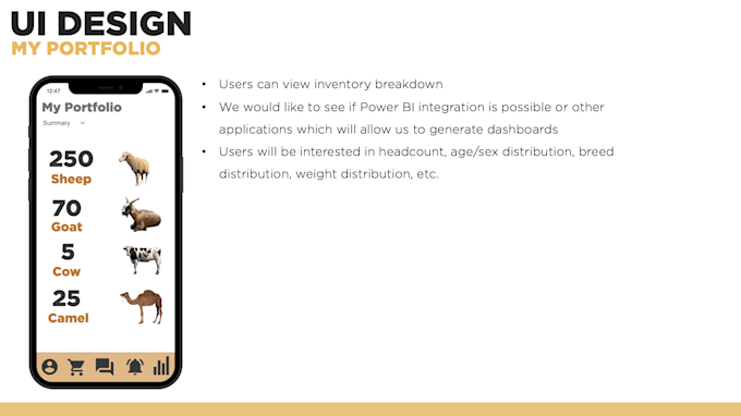 Design a minimal mobile application ui by Iq2revnu | Fiverr