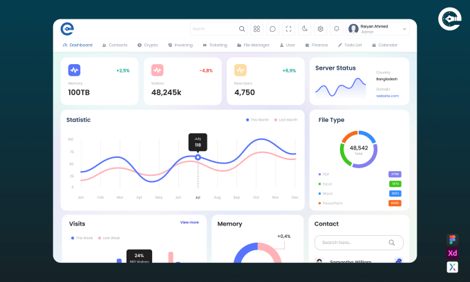 Design Admin Dashboard Ui By Epicdesign999 Fiverr
