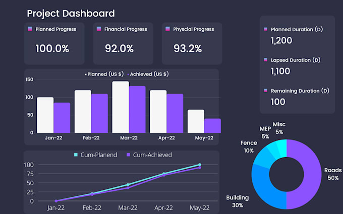 Create excel dashboard, pivot table, charts n data visualization by ...