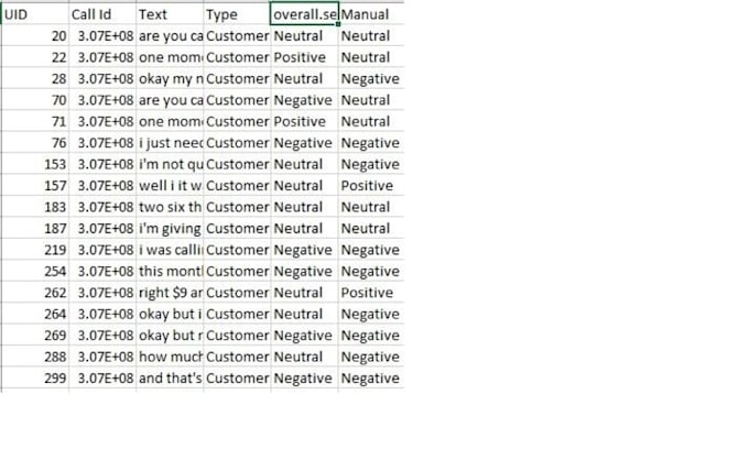 Do sentiment analysis for data using excel and python by ...