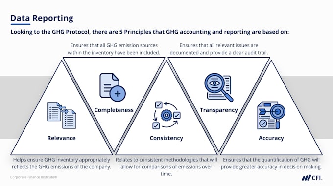 Calculate your greenhouse gas emissions by Michaelbyrd769 | Fiverr