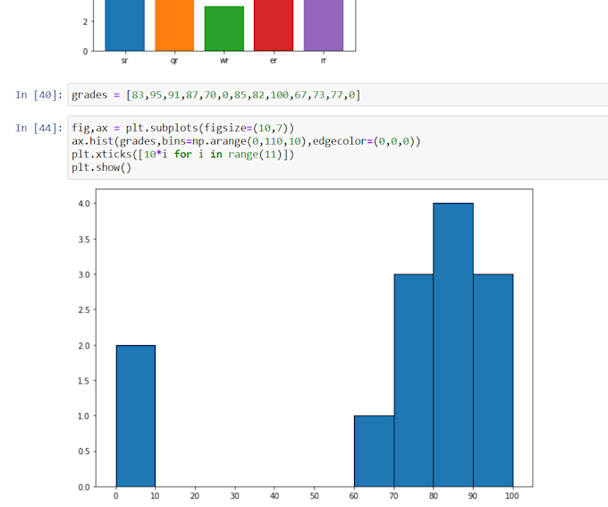 Projects On Machine Learning Data Science And Python By Srs241 Fiverr