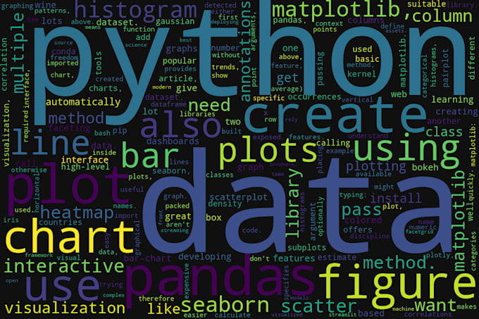 Do data analysis and data visualization using python by Mohiahamed | Fiverr