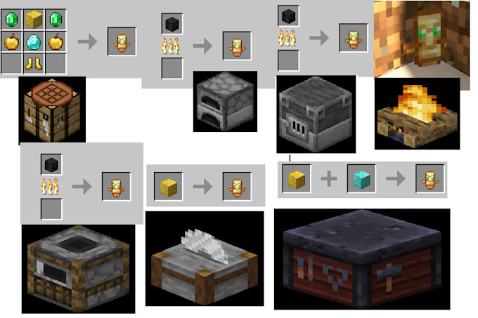 Do a minecraft custom crafting datapack by Hogridder | Fiverr
