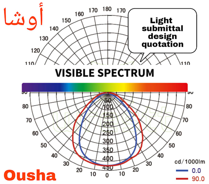 Do quotation technical submittal light by Llledlighting | Fiverr