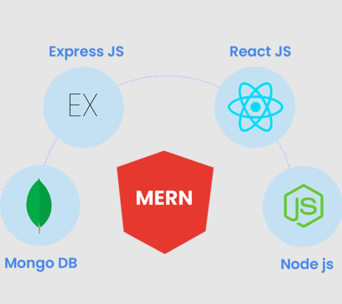 Develop or fix professional full stack websites using mern by ... Develop or fix professional full stack websites using mern by ...