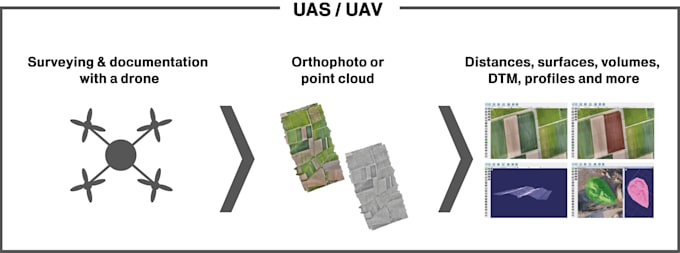 Do drone image processing uav geotagging 3d mapping by Rupjyoti | Fiverr