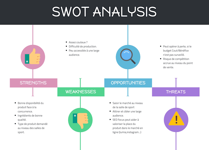 Teach you french in the most efficient and fun way by Yacinehanni | Fiverr