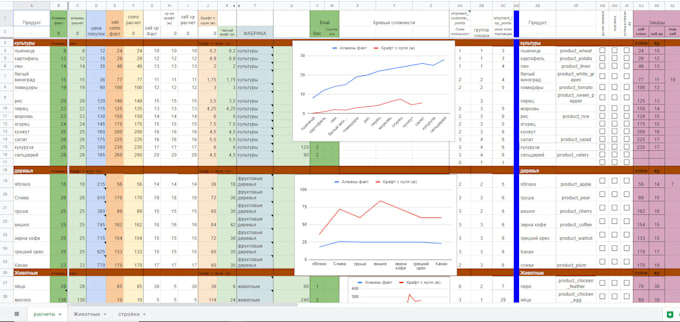Create A Professional Game Design Document With A Game Story By Apartinfsol Fiverr 