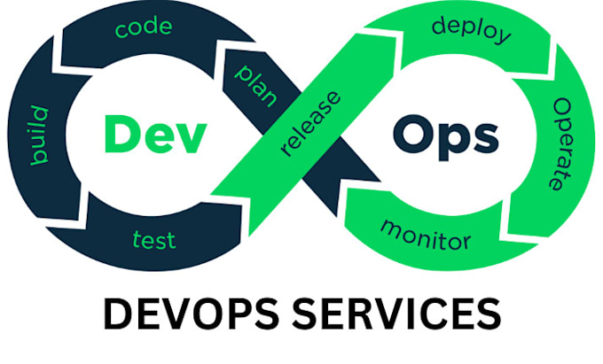 Do devops , jenkins, kubernetes aws docker and cloud works by ... Do devops , jenkins, kubernetes aws docker and cloud works by ...