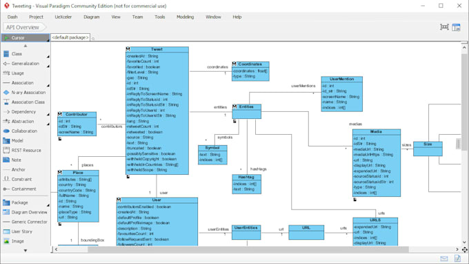 Do uml diagrams, erd, srs, class, dfd and use case diagram by Sardar_hassaan | Fiverr