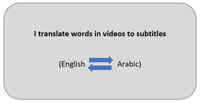 Translate your videos from english to arabic or vice versa by Prismo1 ...