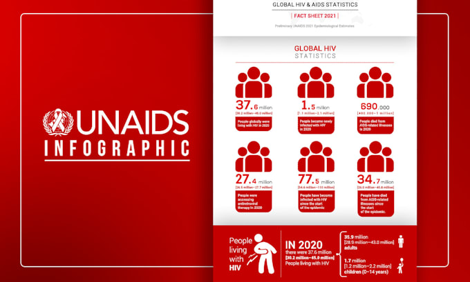 Design an amazing and unique infographic by Shehab_haggag | Fiverr