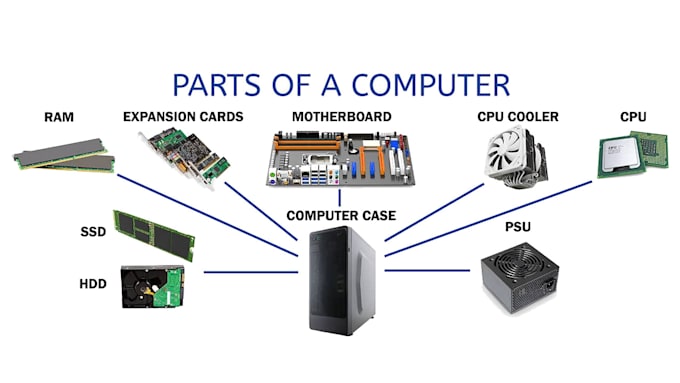 The best pc list for youre needs and budget by Martinvelinof | Fiverr