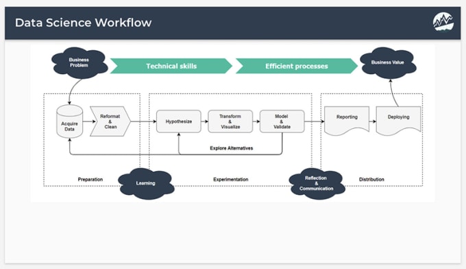 Engineer machine learning pipelines and do technical copywriting by ... Engineer machine learning pipelines and do technical copywriting by ...