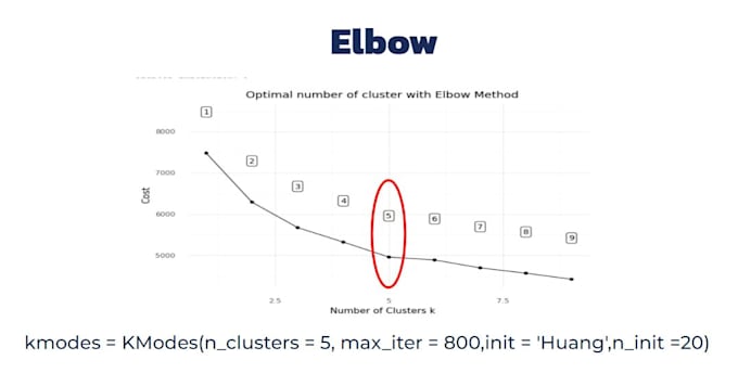 Do end to end data science from webscraping to visualization by ...