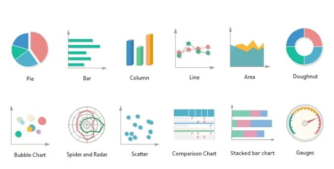 Perform data visualization and analysis in excel, gsheets, power bi, tableau by Sakinaaftab | Fiverr
