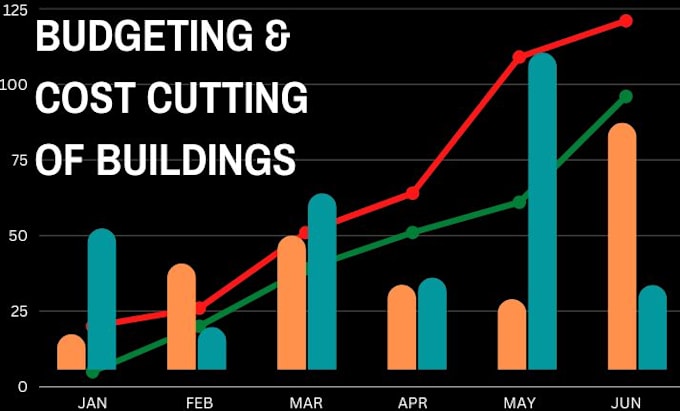 Do construction budgeting and cost cutting of building projects by ...