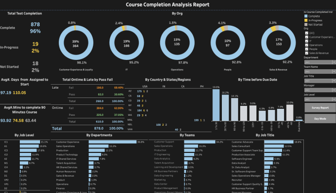 Create powerful, interactive and beautiful tableau dashboard by ... Create powerful, interactive and beautiful tableau dashboard by ...