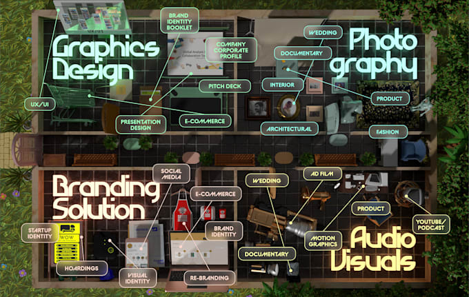 Create brand identity guideline with up to 10 custom layouts by Pixel ...