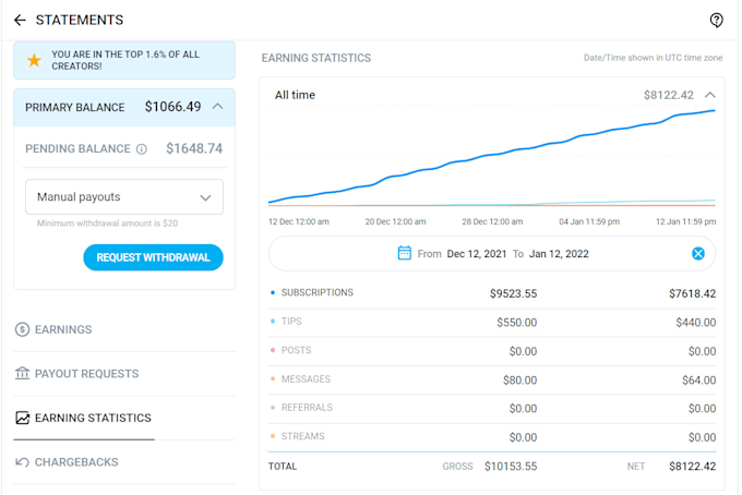 Teach you how to grow and maximize profits on your onlyfans by ...