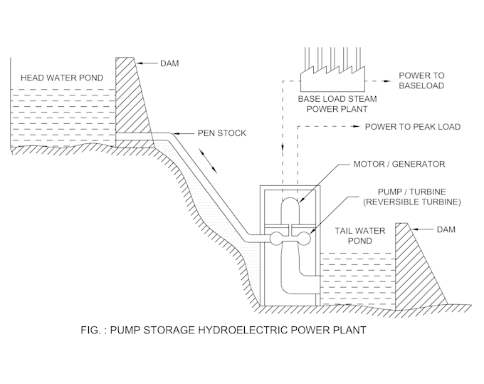 Do a professional pfd and pid drawings by Hirenbeladiya | Fiverr