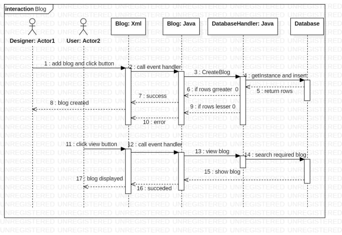 Do srs document uml diagrams like use case, class, sequence by ... Do srs document uml diagrams like use case, class, sequence by ...