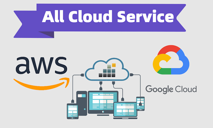 Be your aws and google cloud developer for all cloud services by Ubaid102 | Fiverr